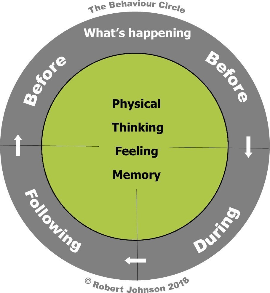 Behaviour Circle Workshops - Rugby Autism Network